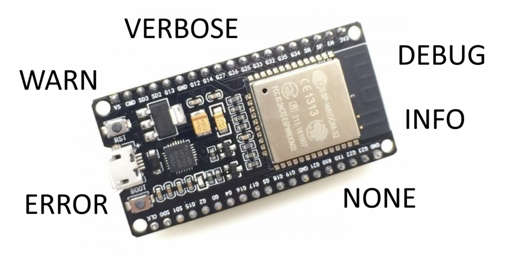 Core Debug Level in ESP32 – iotespresso.com