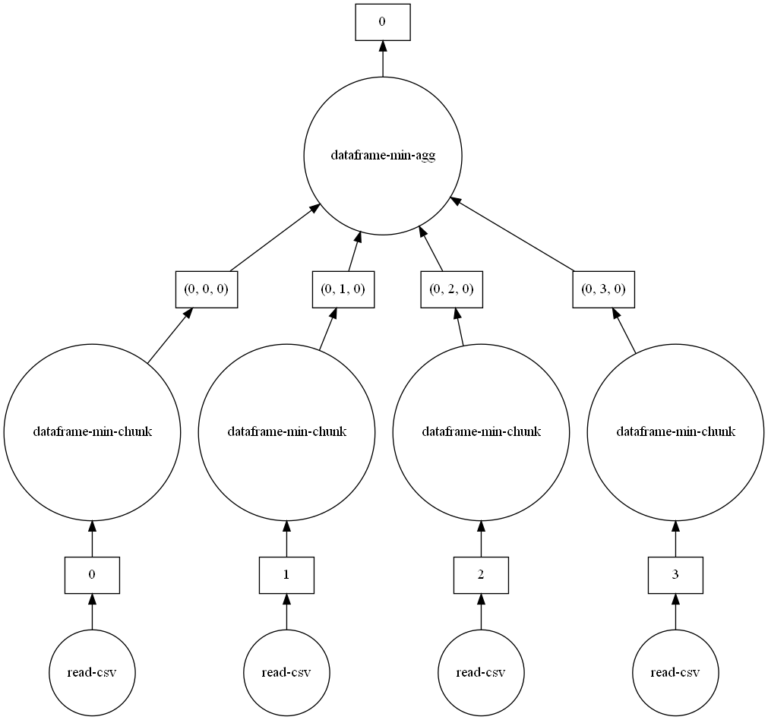 How To Customize Task Graph Visualization In Dask 0530