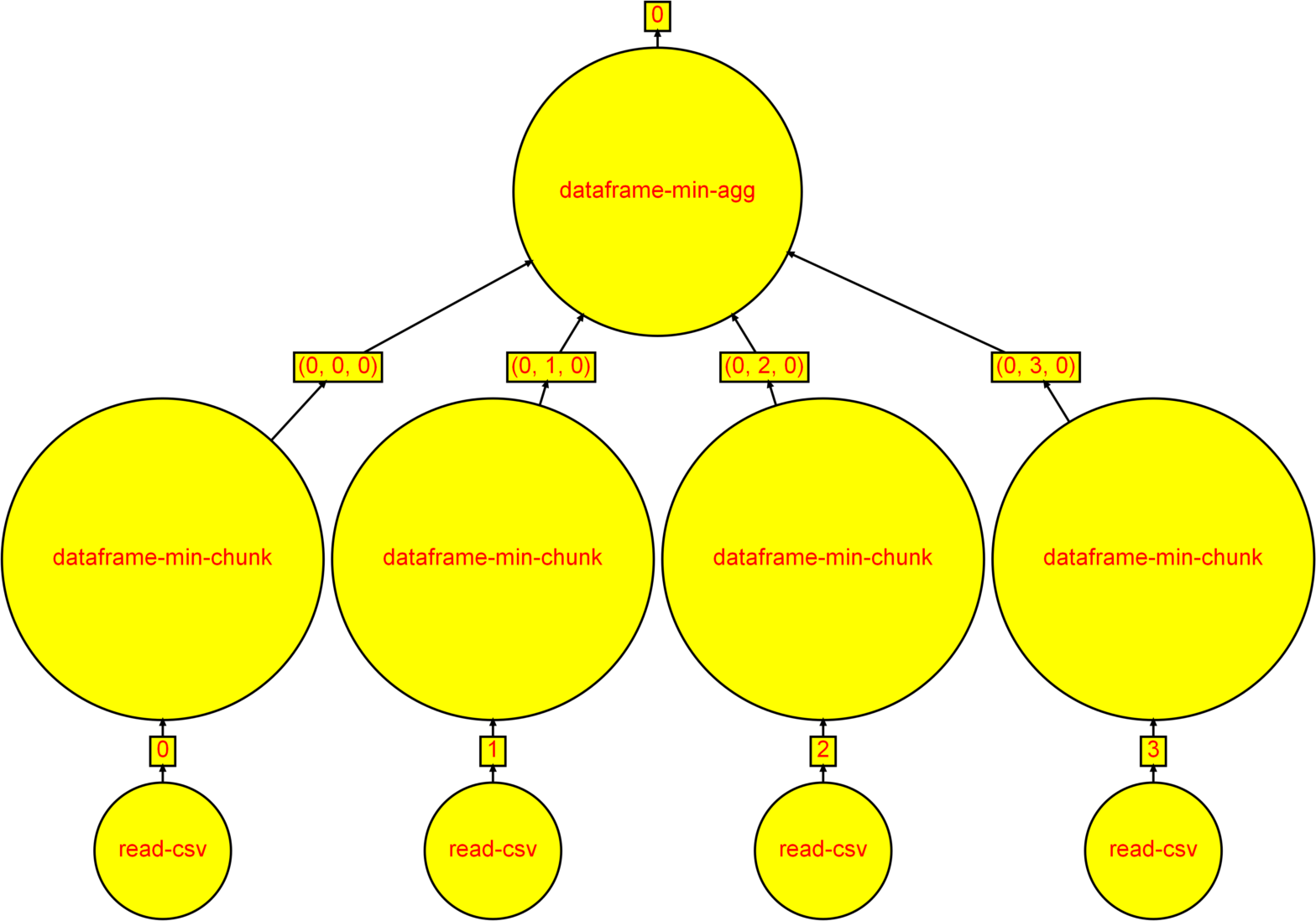 How to customize Task Graph visualization in Dask – iotespresso.com How to customize Task Graph visualization in Dask – iotespresso.com