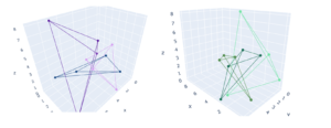 Visualize multiple tetrahedra using plotly graph_objects – iotespresso.com