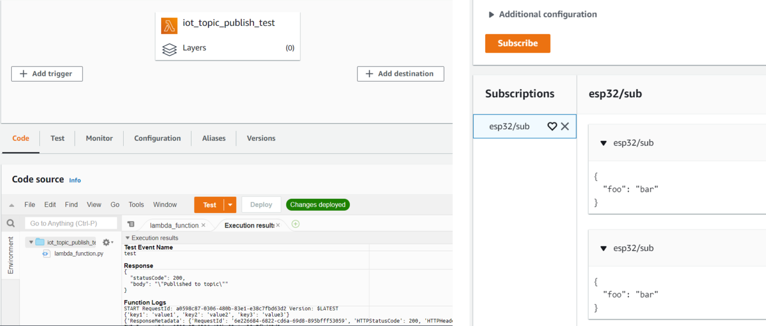 Publishing From Lambda To An Aws Iot Topic