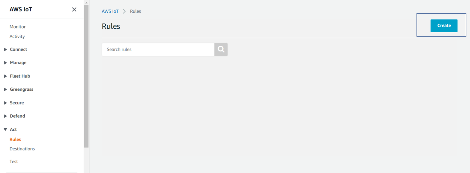 Triggering A Lambda Using Rules In Aws Iot Core