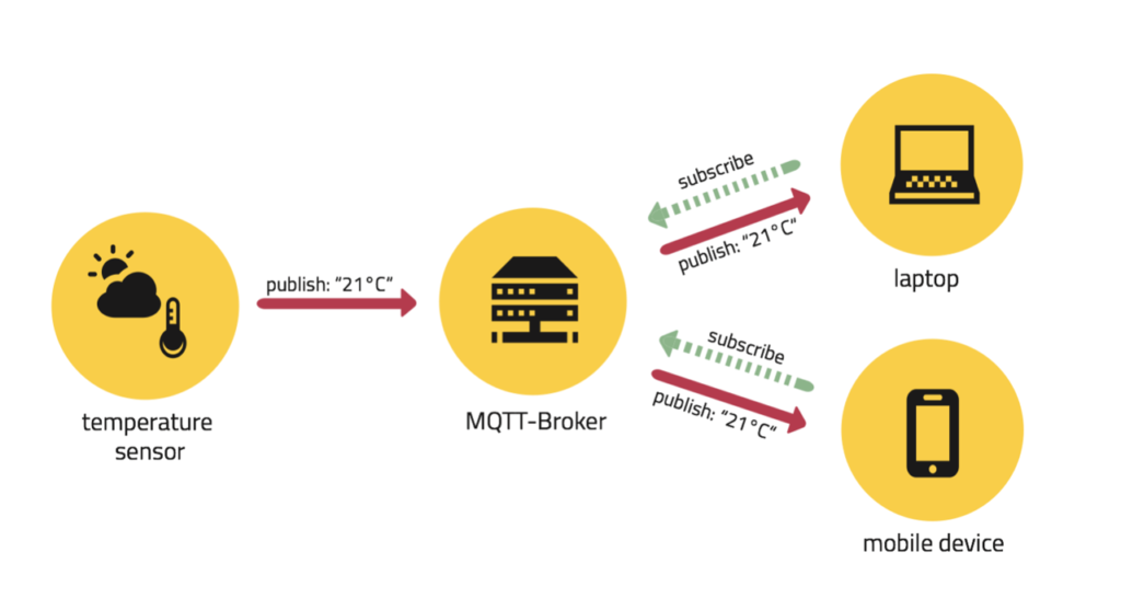 A beginner’s guide to MQTT – iotespresso.com