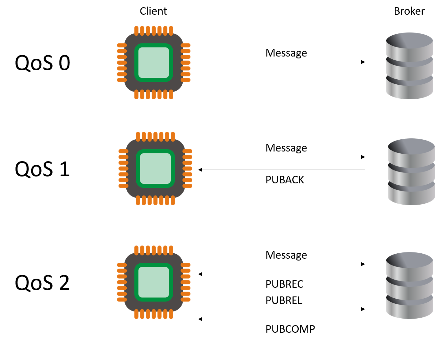 A beginner’s guide to MQTT – iotespresso.com
